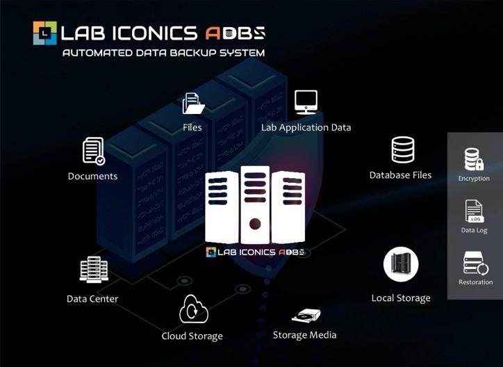 LAB ICONICS ADBS (AUTOMATED DATA BACKUP SYSTEM) | CPHI Online